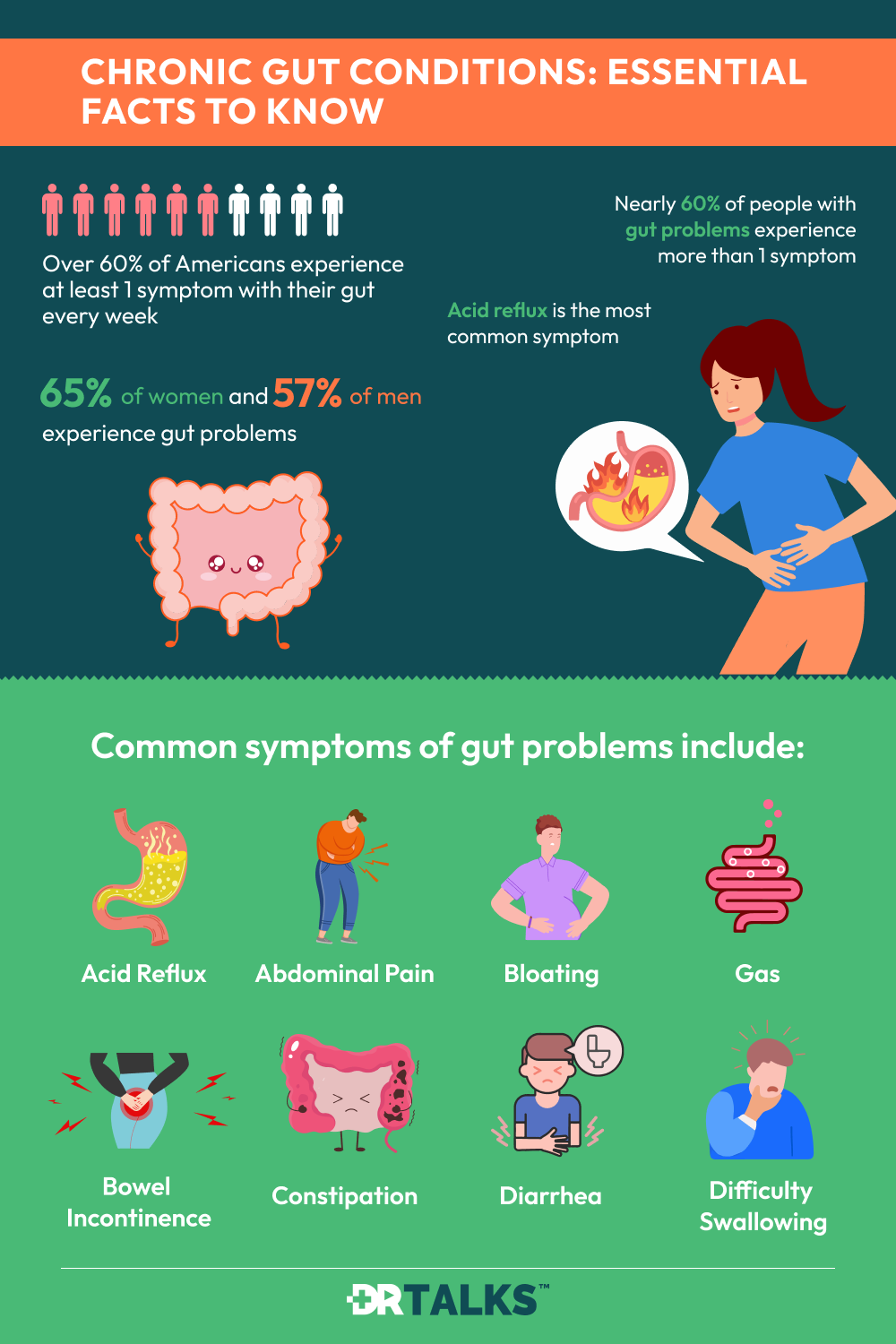 Chronic Gut Conditions - Essential Facts You Should Know